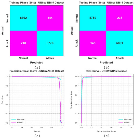 Design of Network Intrusion Detection System Using Lion Optimization-Based Feature Selection ...