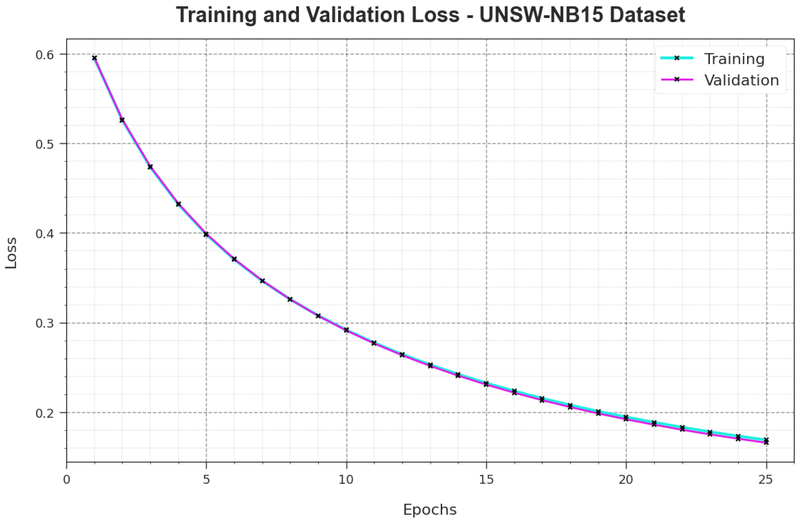 Mathematics | Free Full-Text | Design of Network Intrusion Detection ...