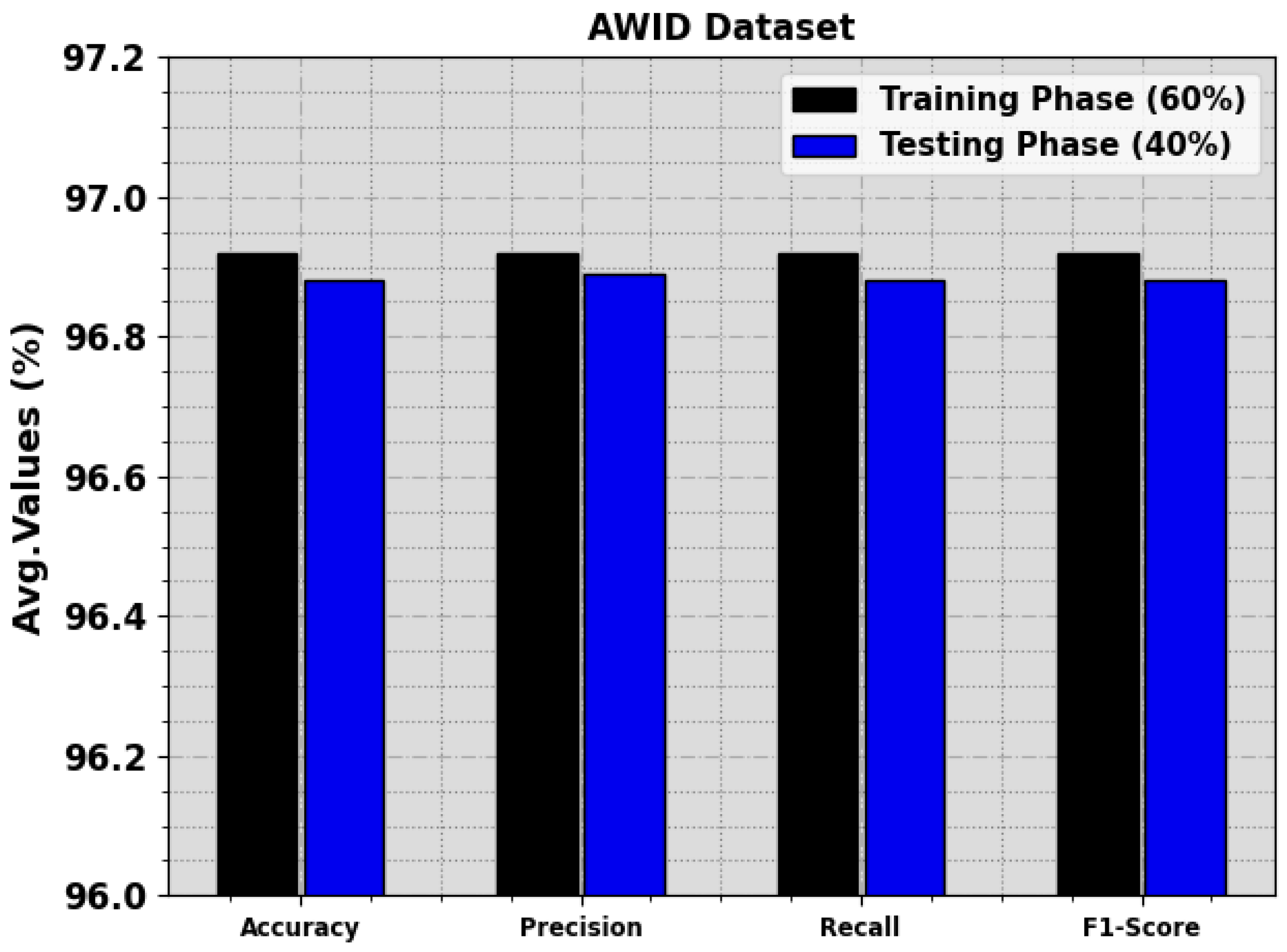 Design of Network Intrusion Detection System Using Lion Optimization-Based Feature Selection ...