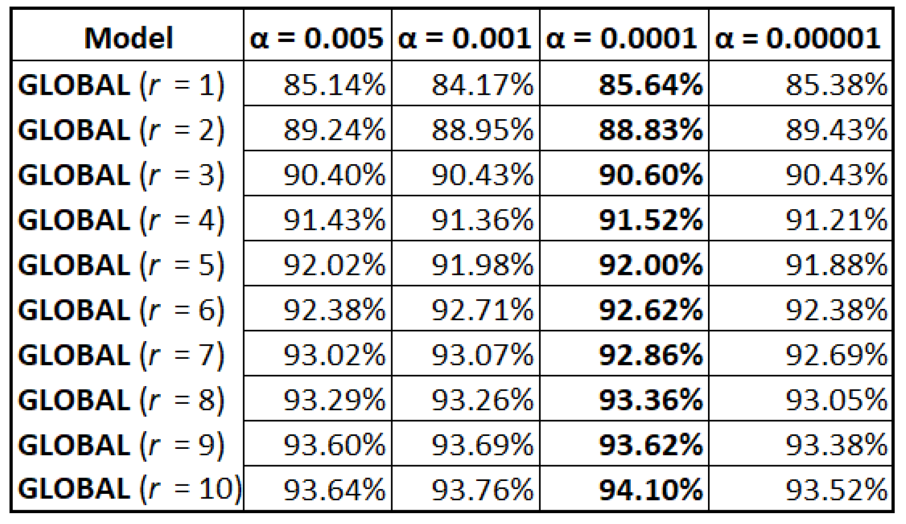 Aggregation Methods Based on Quality Model Assessment for Federated Learning Applications ...