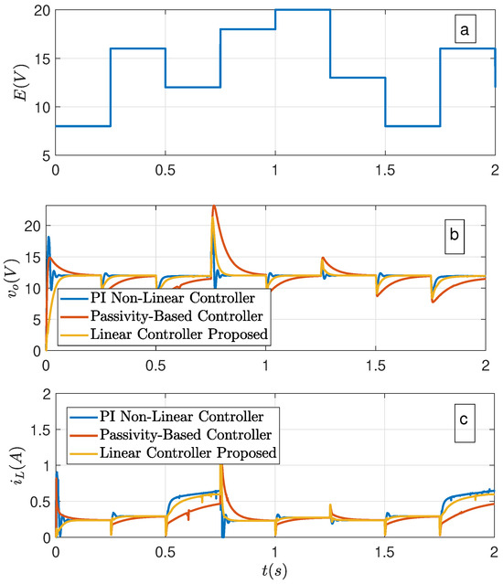 Modeling and Control of a DC-DC Buck–Boost Converter with Non-Linear ...