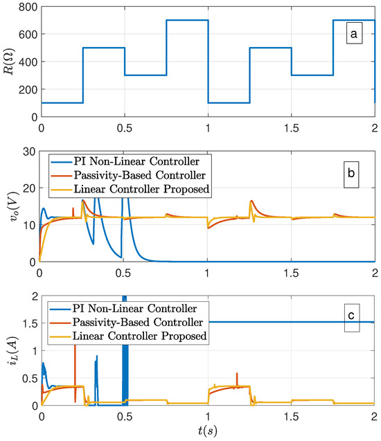Modeling and Control of a DC-DC Buck–Boost Converter with Non-Linear ...