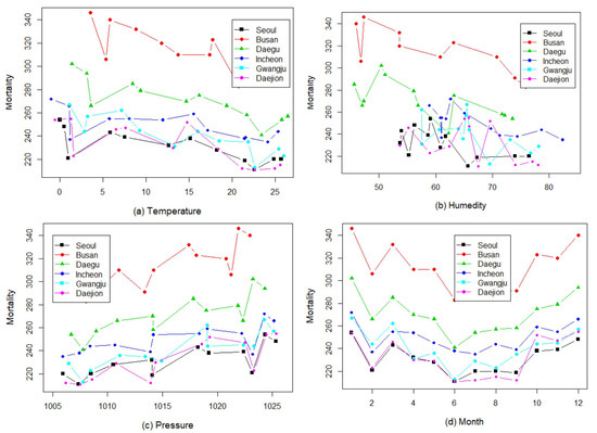 Semiparametric Integrated and Additive Spatio-Temporal Single-Index Models