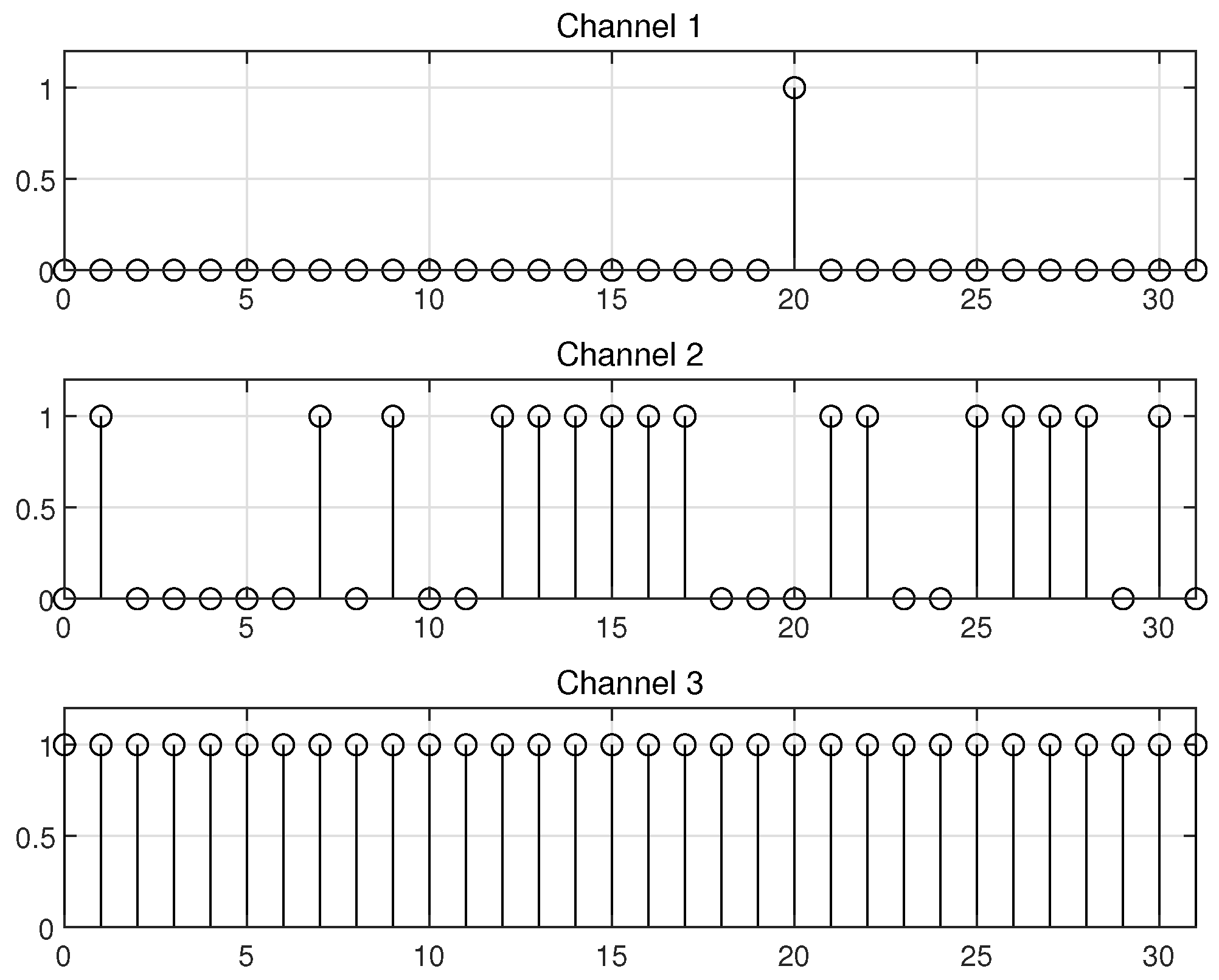 Sparse Diffusion Least Mean-Square Algorithm with Hard Thresholding over Networks