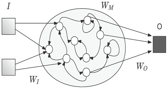 Sequence Prediction and Classification of Echo State Networks