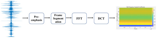 Mathematics | Free Full-Text | Sequence Prediction and Classification of Echo State Networks