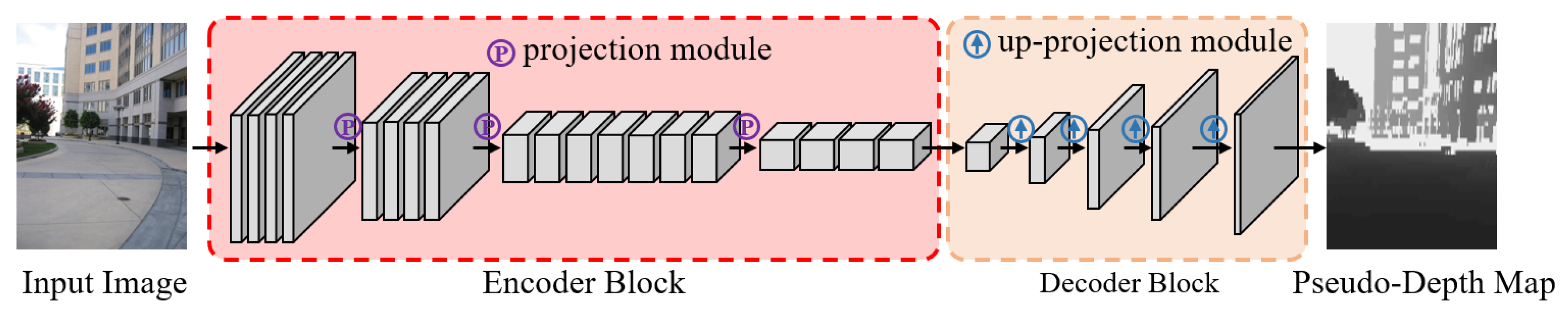 A Deep Joint Network for Monocular Depth Estimation Based on Pseudo-Depth Supervision
