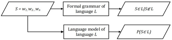 Mathematics | Free Full-Text | Transformer-Based Composite Language ...