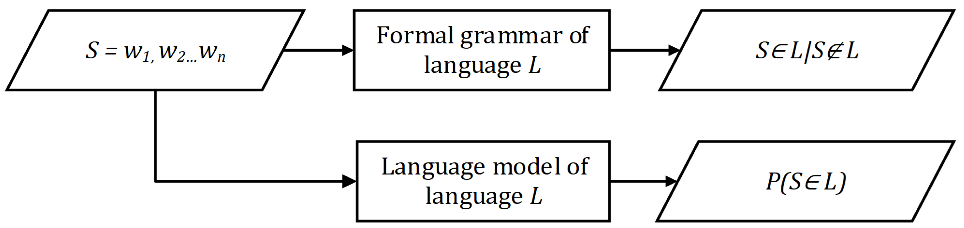 Transformer-Based Composite Language Models for Text Evaluation and ...