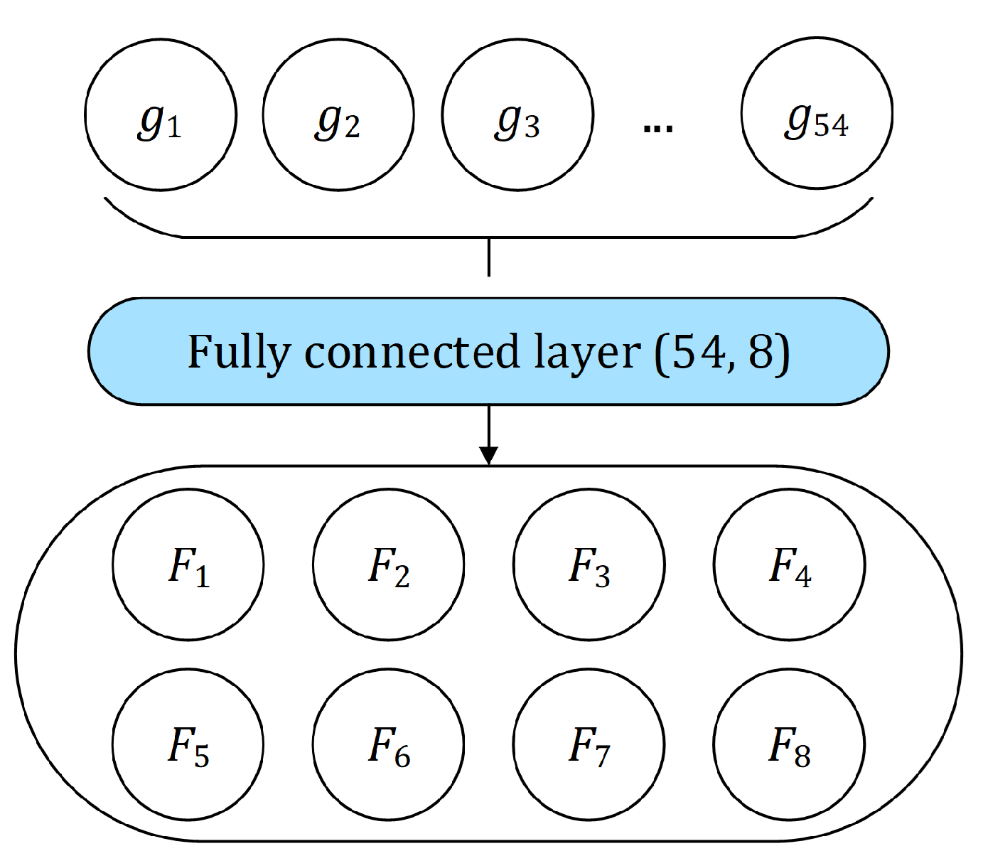 Transformer-Based Composite Language Models for Text Evaluation and ...