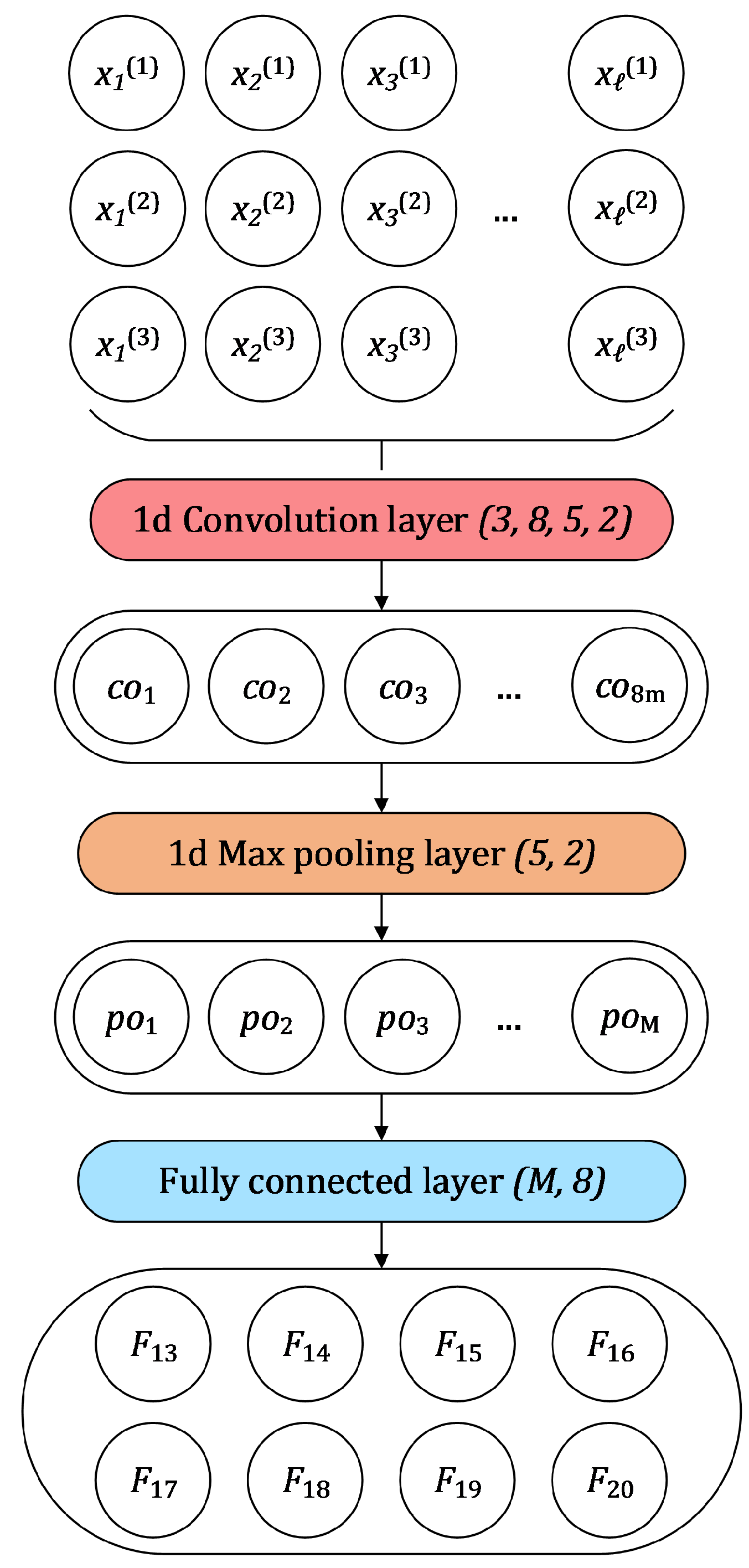 Transformer-Based Composite Language Models for Text Evaluation and ...