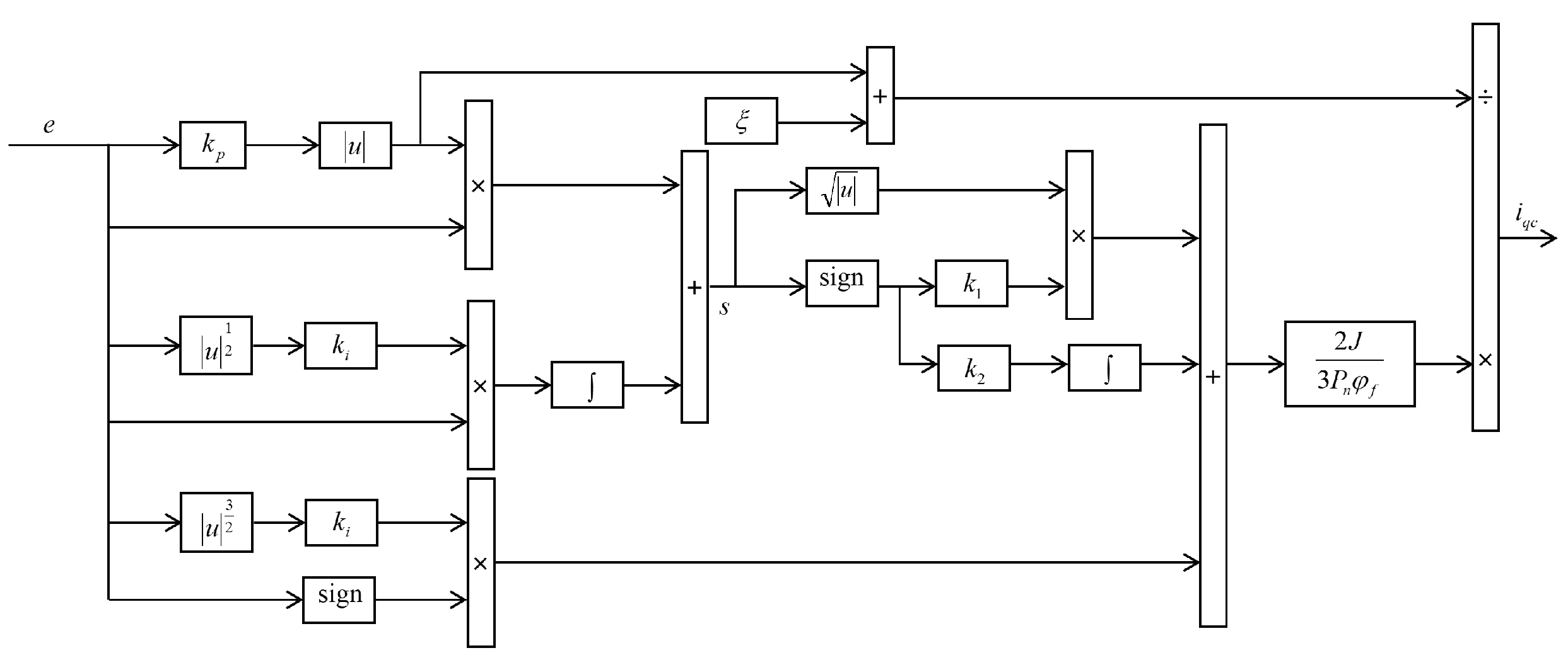Mathematics Free Full Text Novel Composite Speed Control Of
