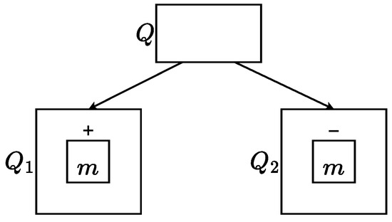 Logical–Mathematical Foundations of a Graph Query Framework for Relational Learning