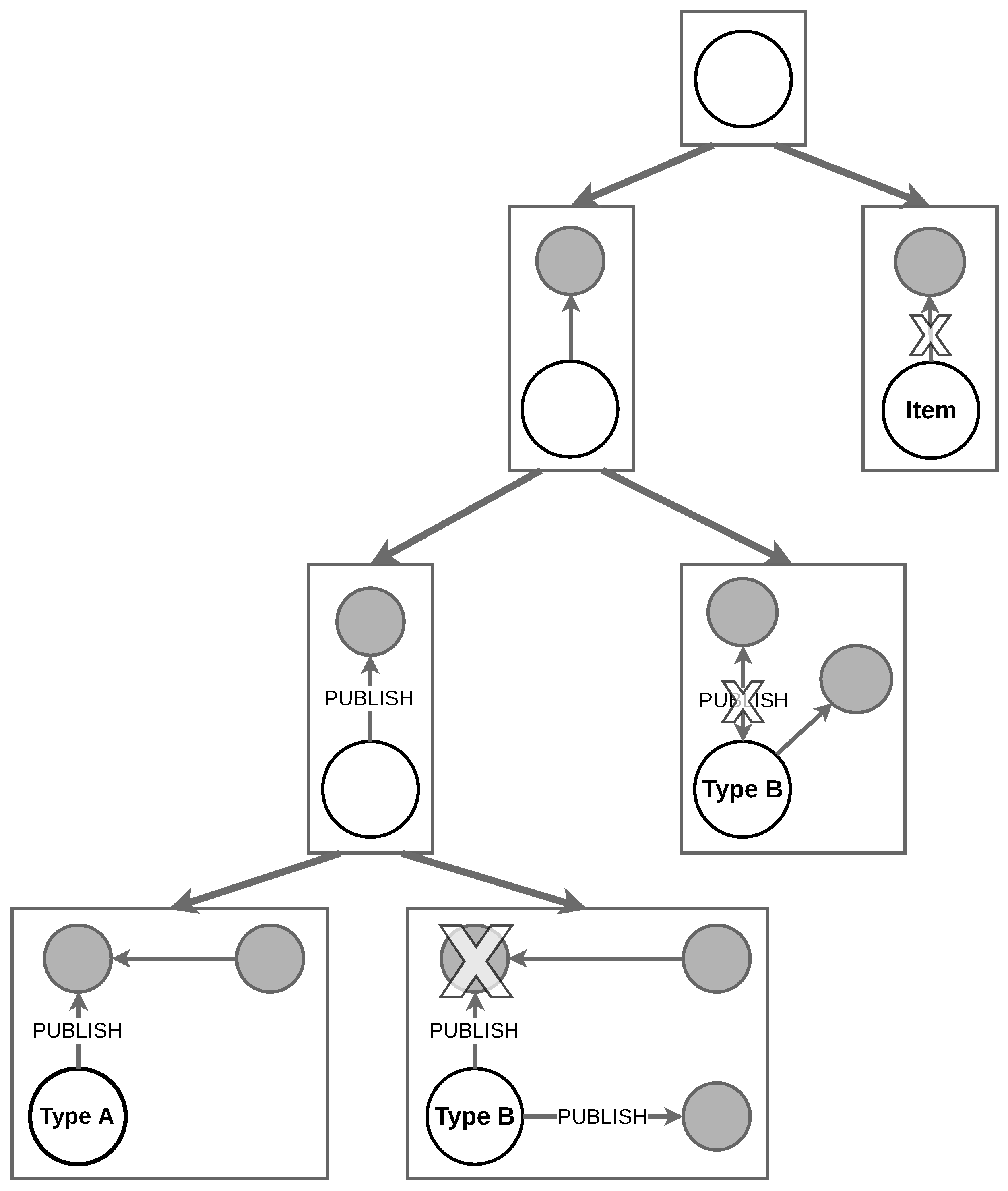 Logical–Mathematical Foundations of a Graph Query Framework for Relational Learning