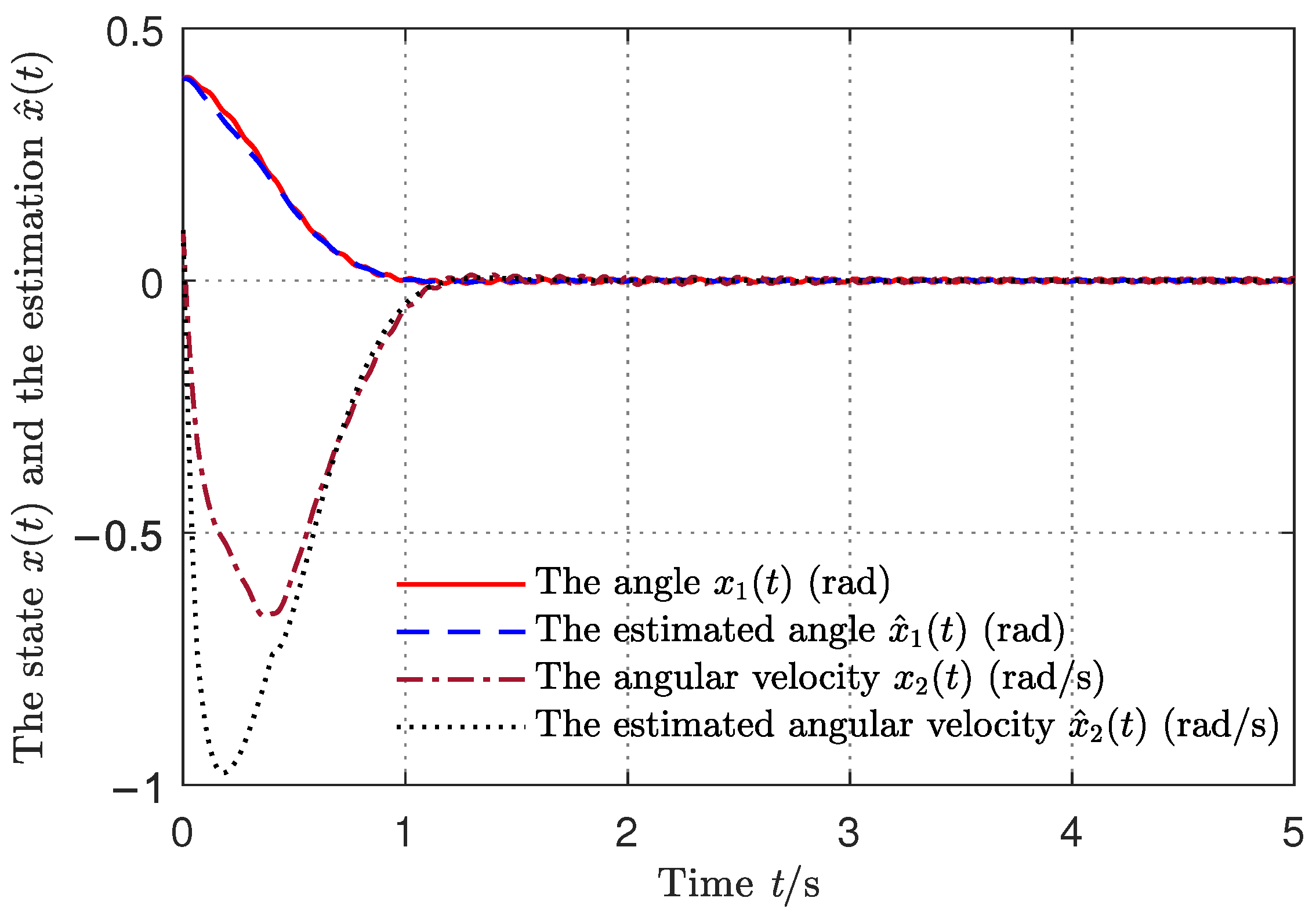 Output Feedback Control Design for Switched Systems with Unmatched Uncertainties Based on the ...