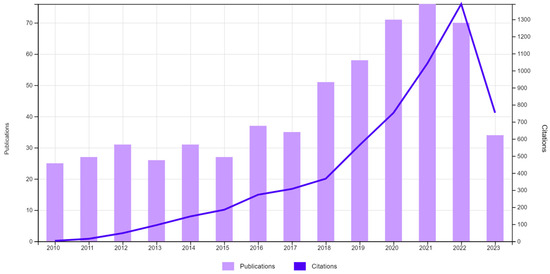 Analyzing Employee Attrition Using Explainable AI for Strategic HR ...