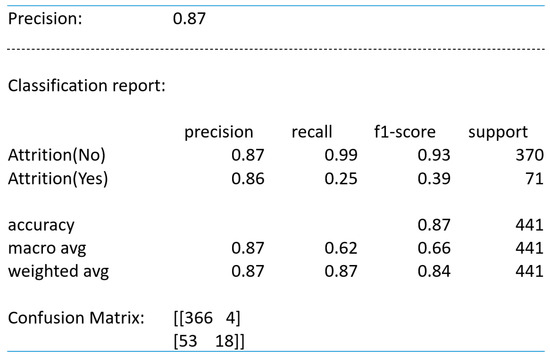 Analyzing Employee Attrition Using Explainable AI for Strategic HR Decision-Making