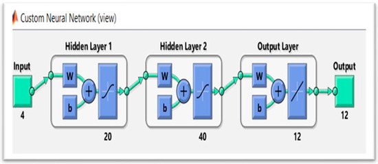 Power Transformer Fault Diagnosis Using Neural Network Optimization Techniques