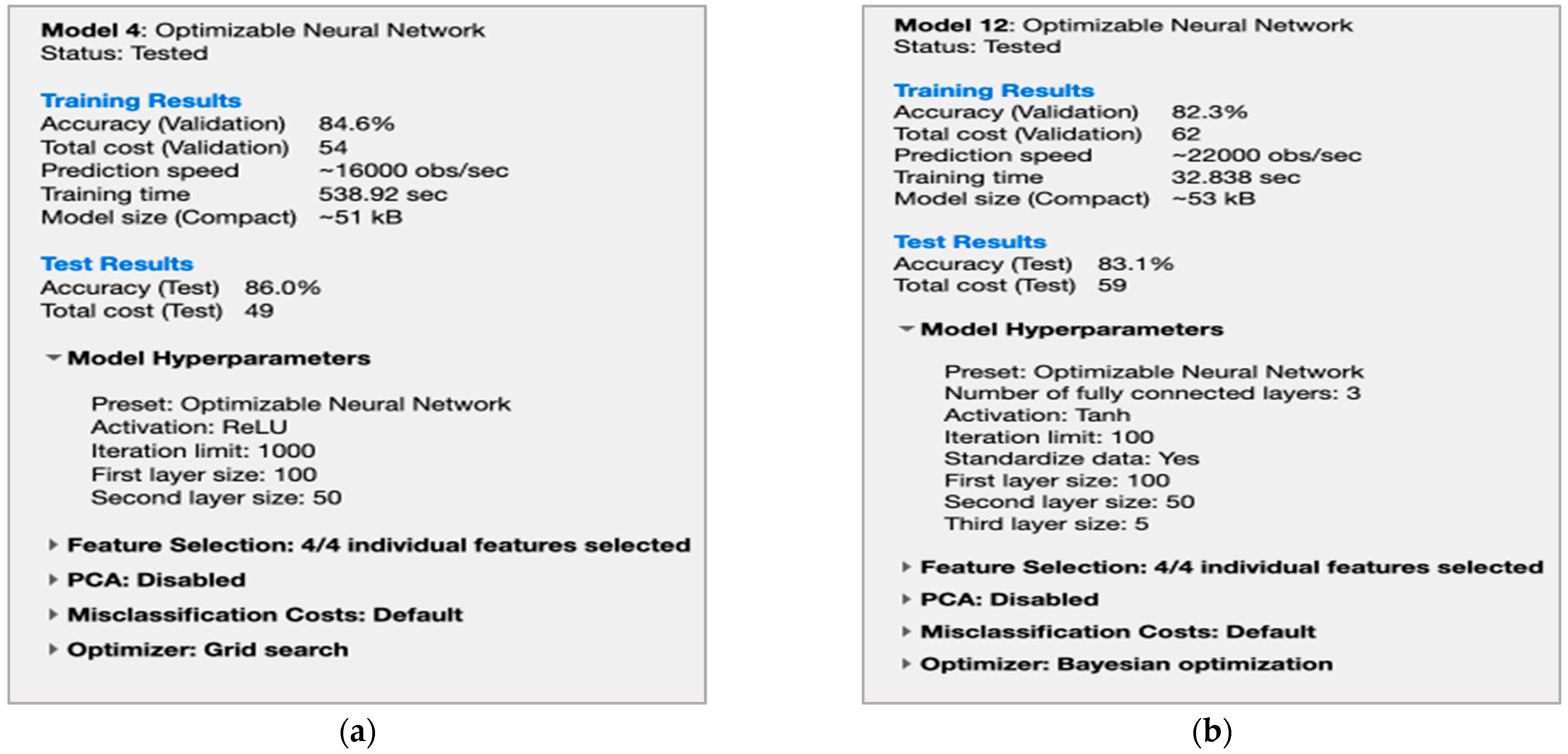 Power Transformer Fault Diagnosis Using Neural Network Optimization Techniques