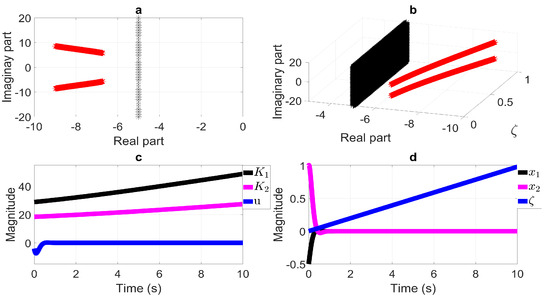 On the State-Feedback Controller Design for Polynomial Linear Parameter-Varying Systems with ...