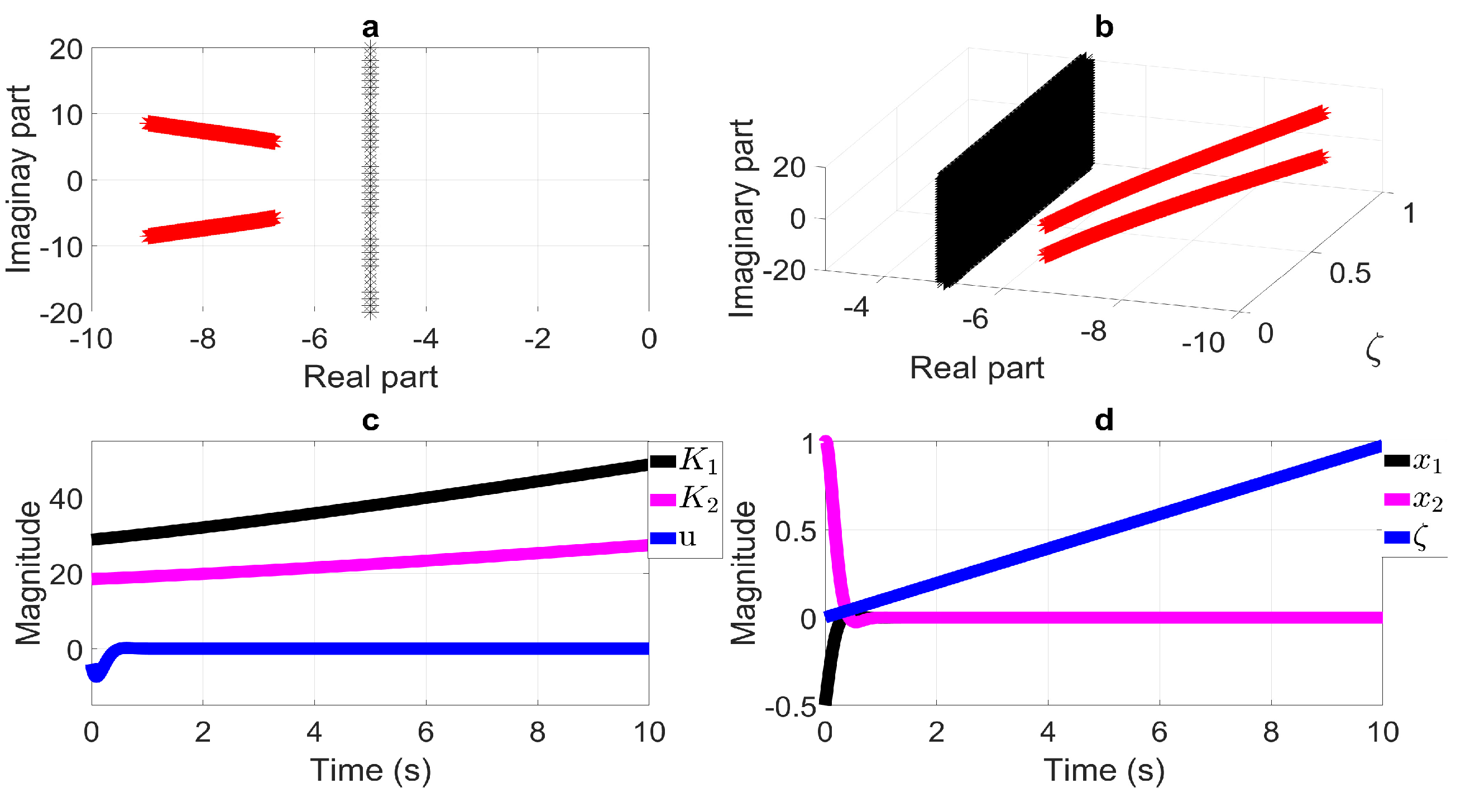 Mathematics | Free Full-Text | On the State-Feedback Controller Design for Polynomial Linear ...