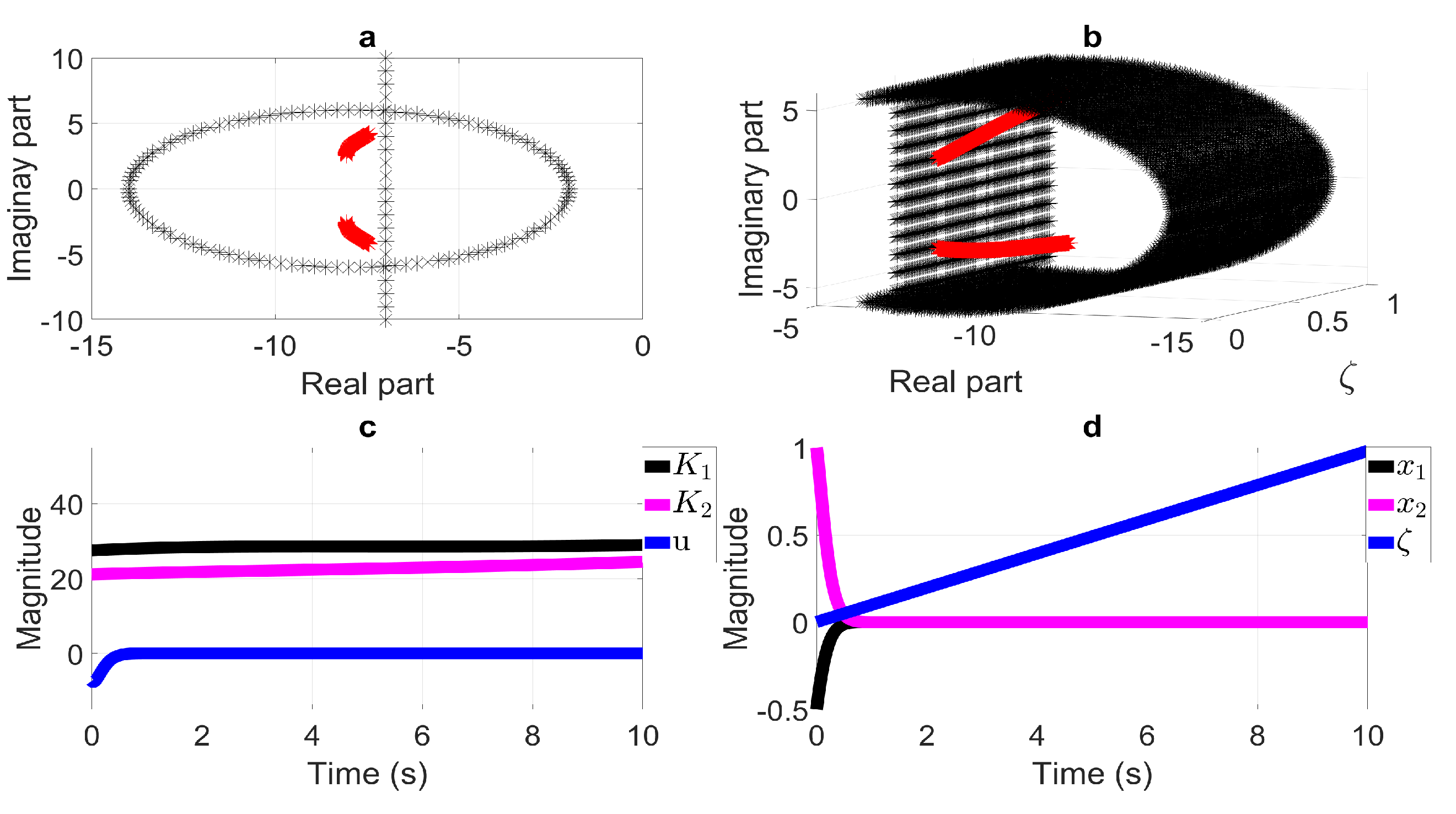 Mathematics | Free Full-Text | On the State-Feedback Controller Design for Polynomial Linear ...