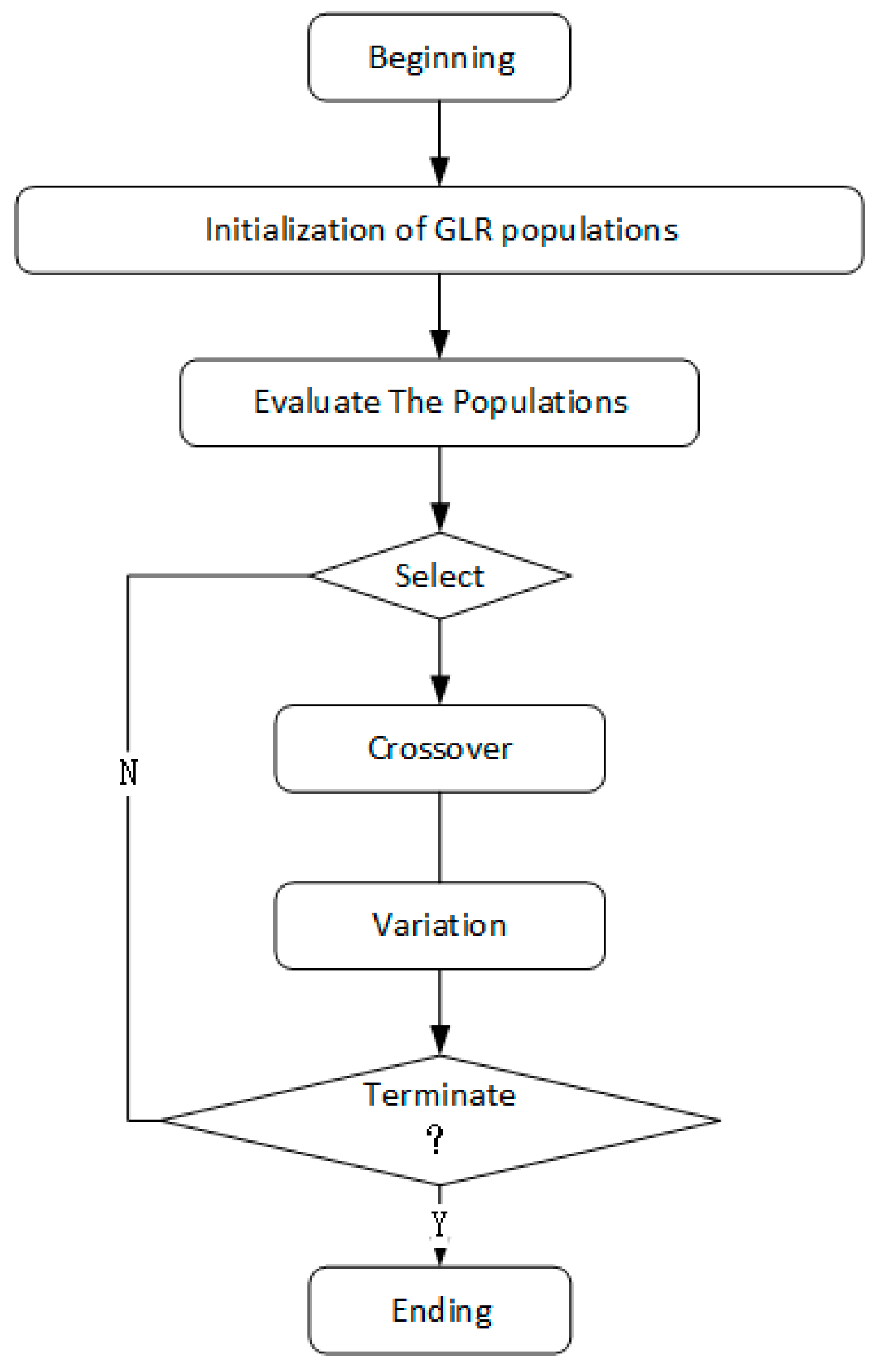 Improved Self-Learning Genetic Algorithm for Solving Flexible Job Shop Scheduling