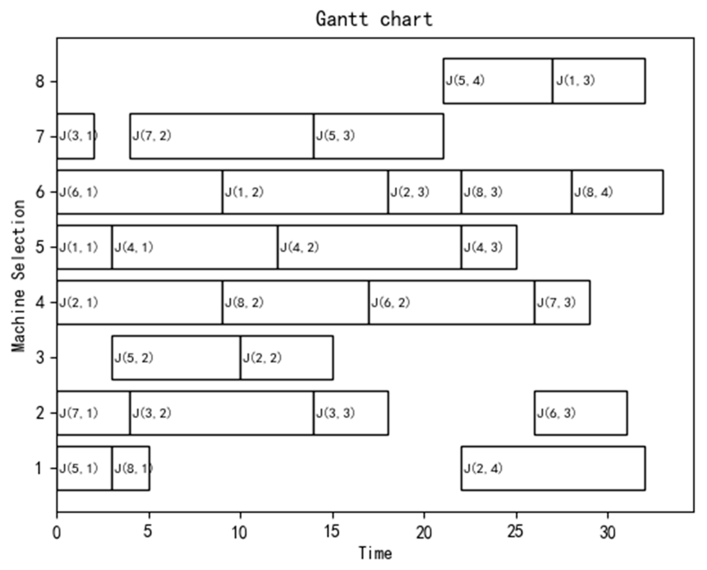 Improved Self-Learning Genetic Algorithm for Solving Flexible Job Shop Scheduling