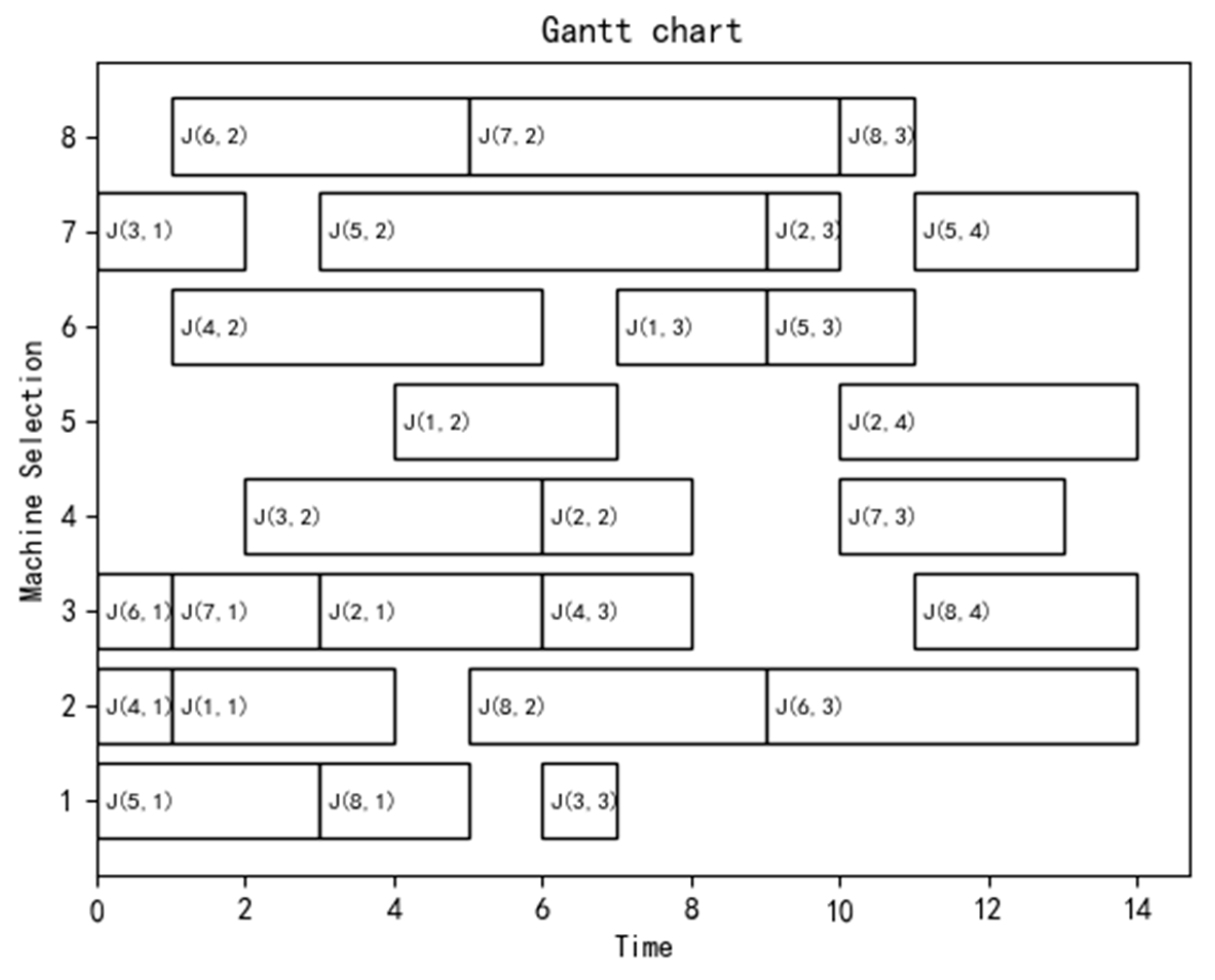 Improved Self-Learning Genetic Algorithm for Solving Flexible Job Shop Scheduling