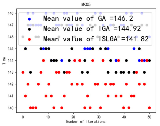 Improved Self-Learning Genetic Algorithm for Solving Flexible Job Shop ...