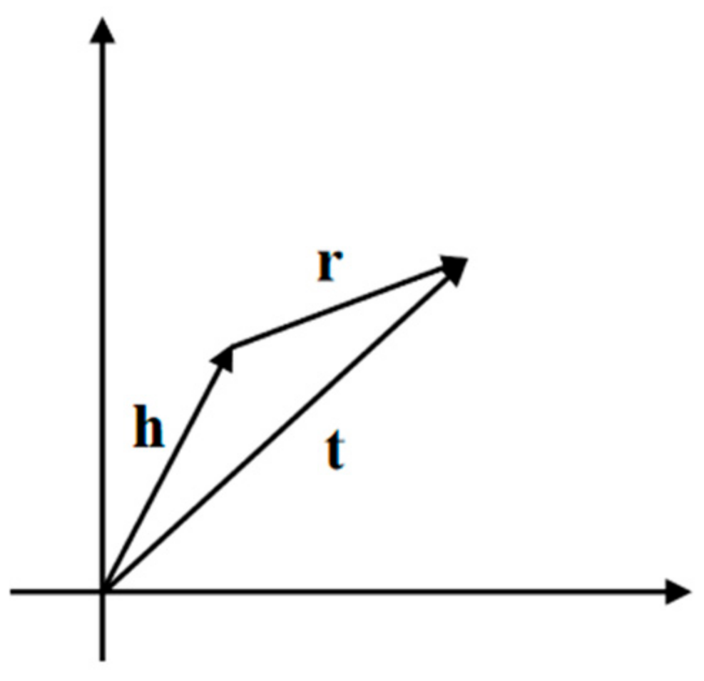 Mathematics | Free Full-Text | Inferring Complementary and Substitutable Products Based on ...