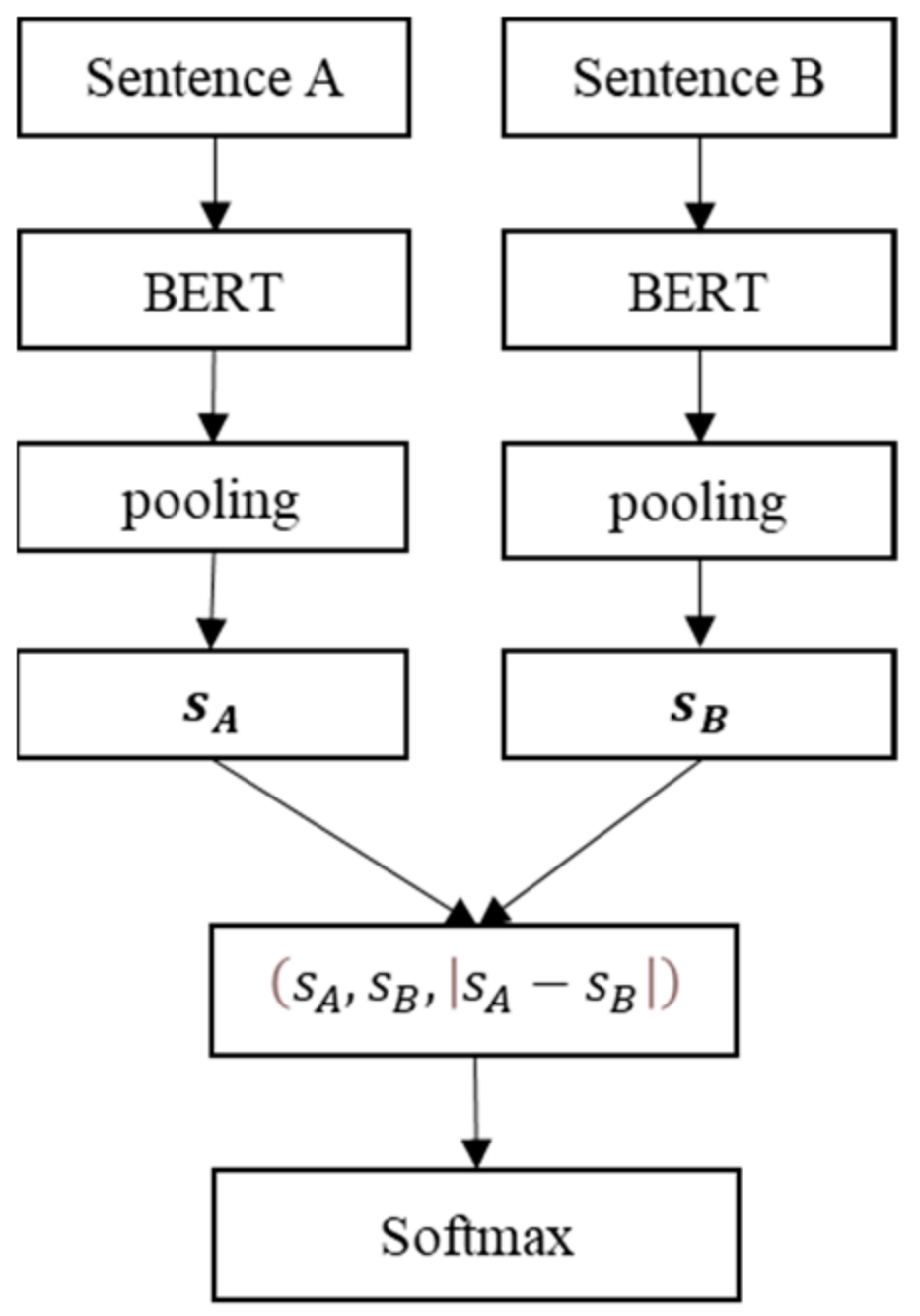 Mathematics | Free Full-Text | Inferring Complementary and Substitutable Products Based on ...
