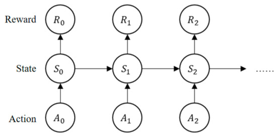 Mathematics | Free Full-Text | Inferring Complementary and Substitutable Products Based on ...