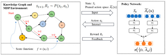Mathematics | Free Full-Text | Inferring Complementary and ...
