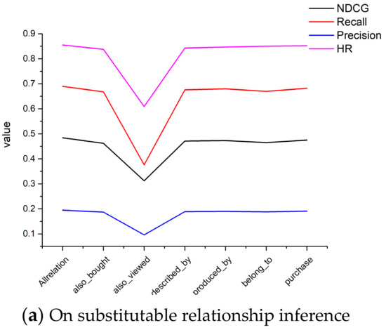 Mathematics | Free Full-Text | Inferring Complementary and ...