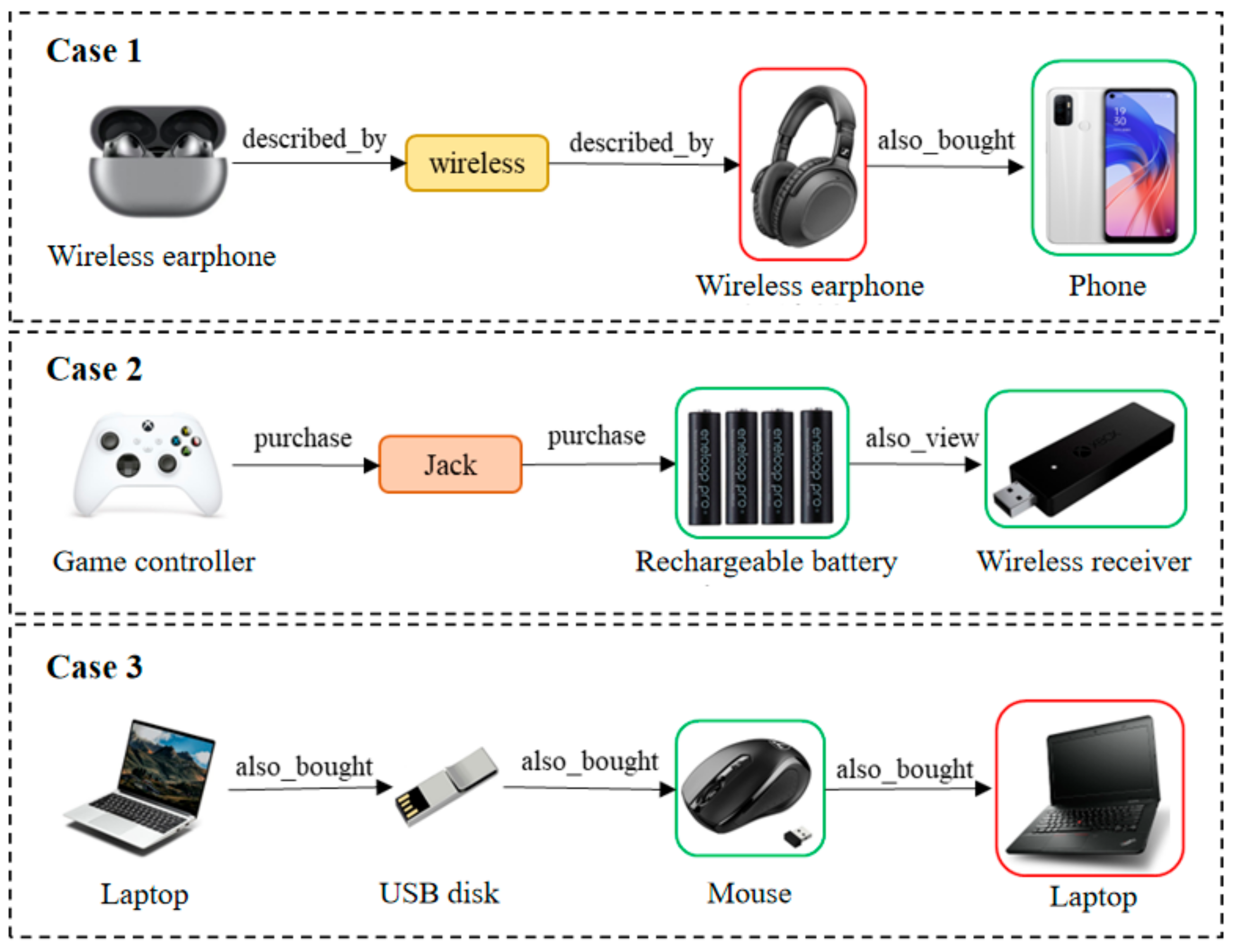 Mathematics | Free Full-Text | Inferring Complementary and ...