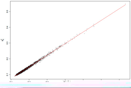 Mathematics | Free Full-Text | Statistical Study Design for Analyzing Multiple Gene Loci ...