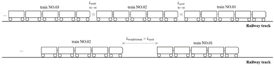 Optimizing Mixed Group Train Operation for Heavy-Haul Railway ...
