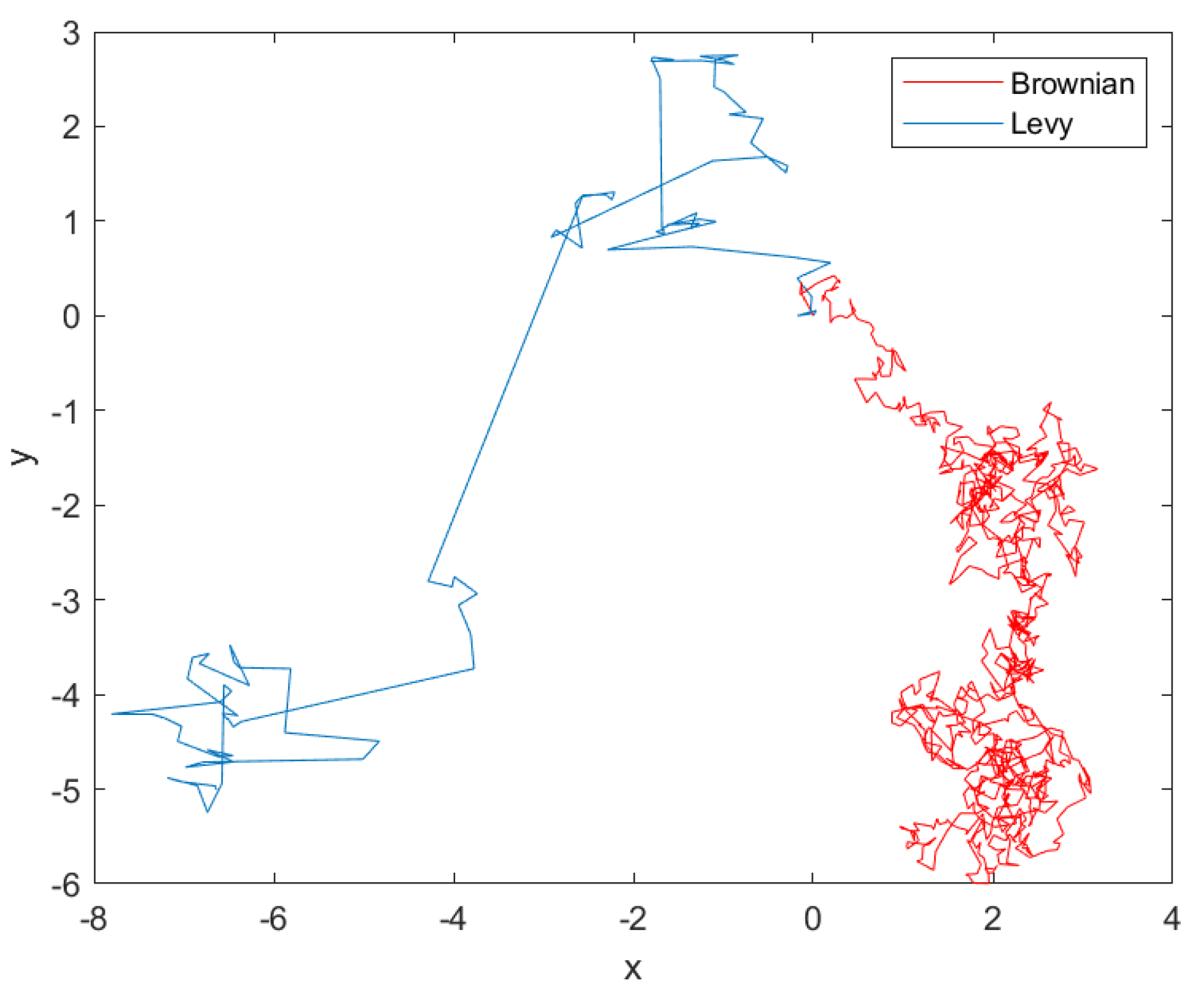 Mathematics | Free Full-Text | Evaluation of Marine Predator Algorithm ...