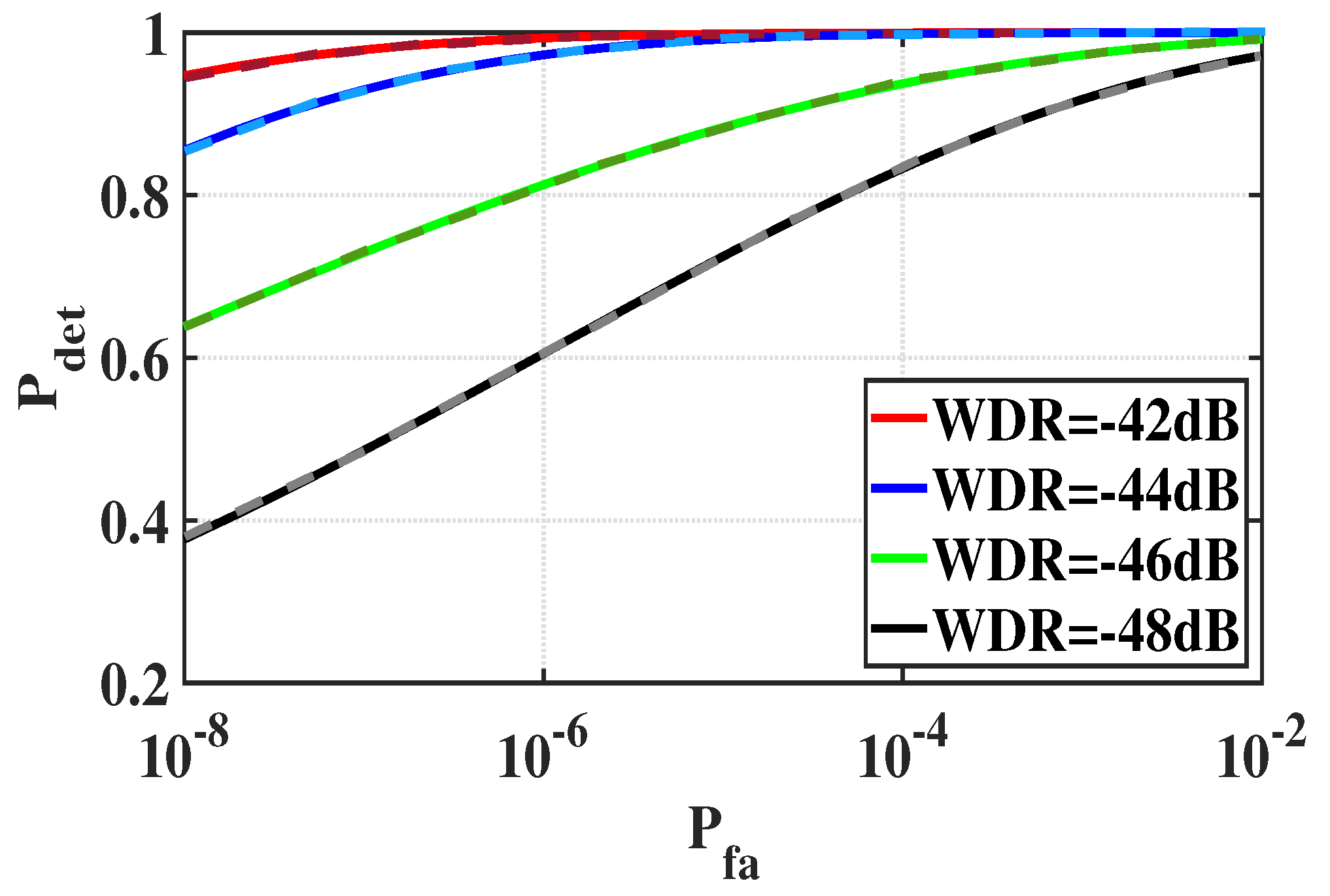 Statistical Image Watermark Algorithm for FAPHFMs Domain Based on BKF–Rayleigh Distribution