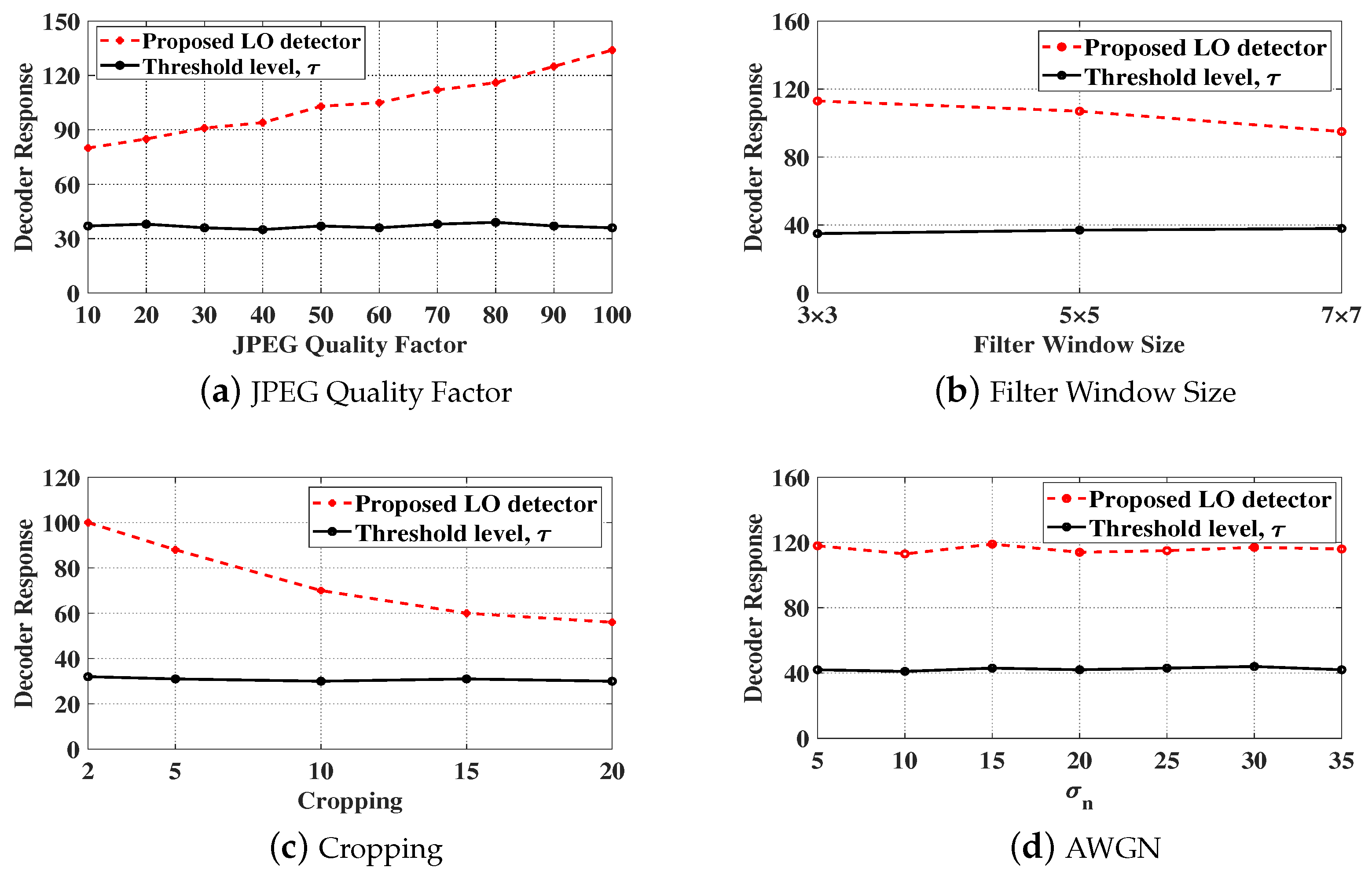 Statistical Image Watermark Algorithm for FAPHFMs Domain Based on BKF–Rayleigh Distribution