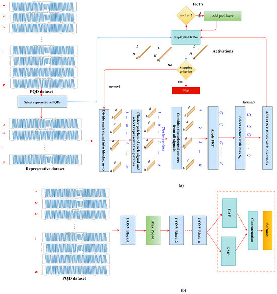 Mathematics | Free Full-Text | A Data-Driven Convolutional Neural Network Approach for Power ...