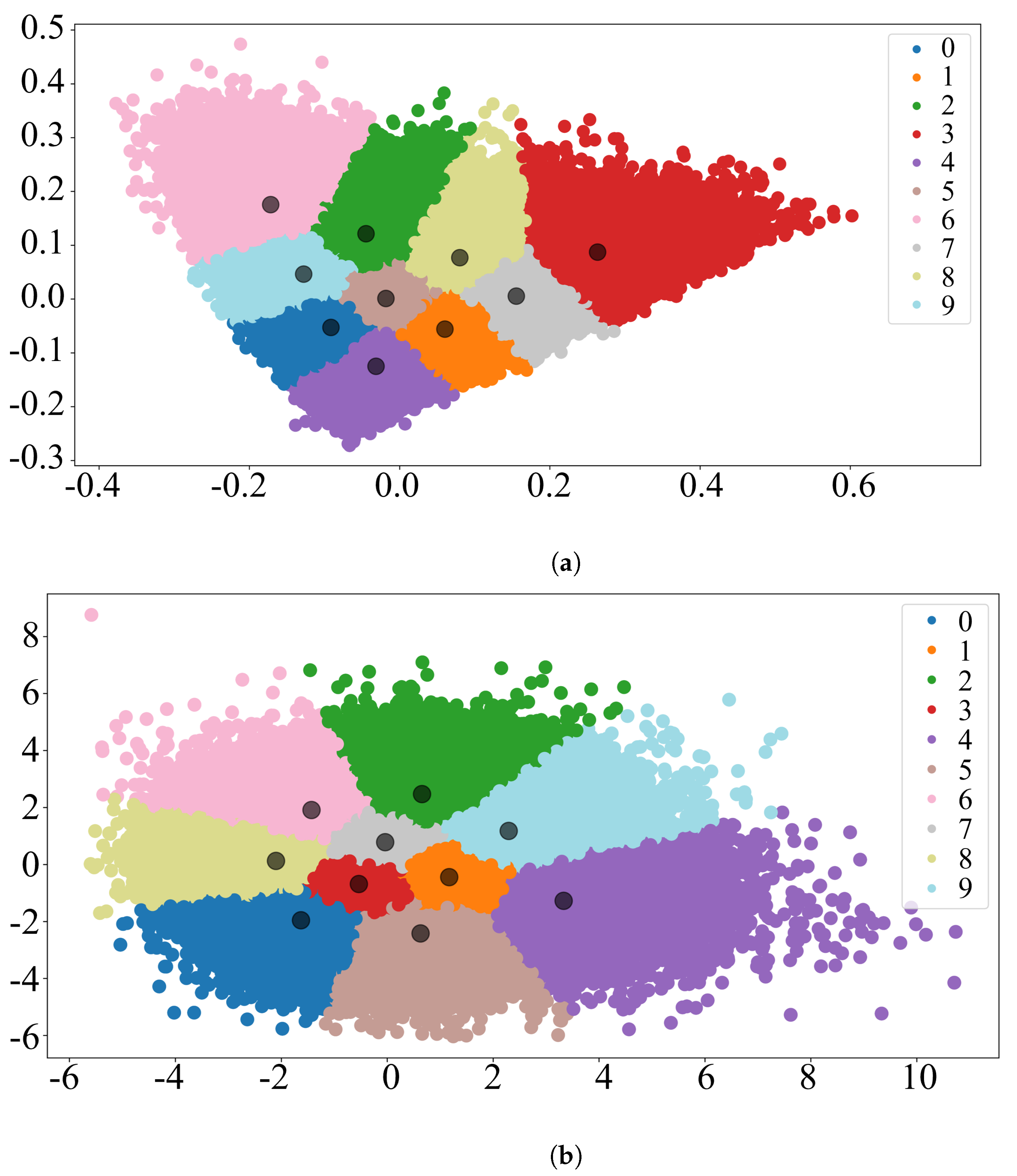A Natural-Language-Processing-Based Method for the Clustering and Analysis of Movie Reviews and ...