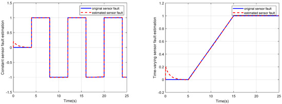 Mathematics | Free Full-Text | Fault-Tolerant Tracking Control for Linear Parameter-Varying ...