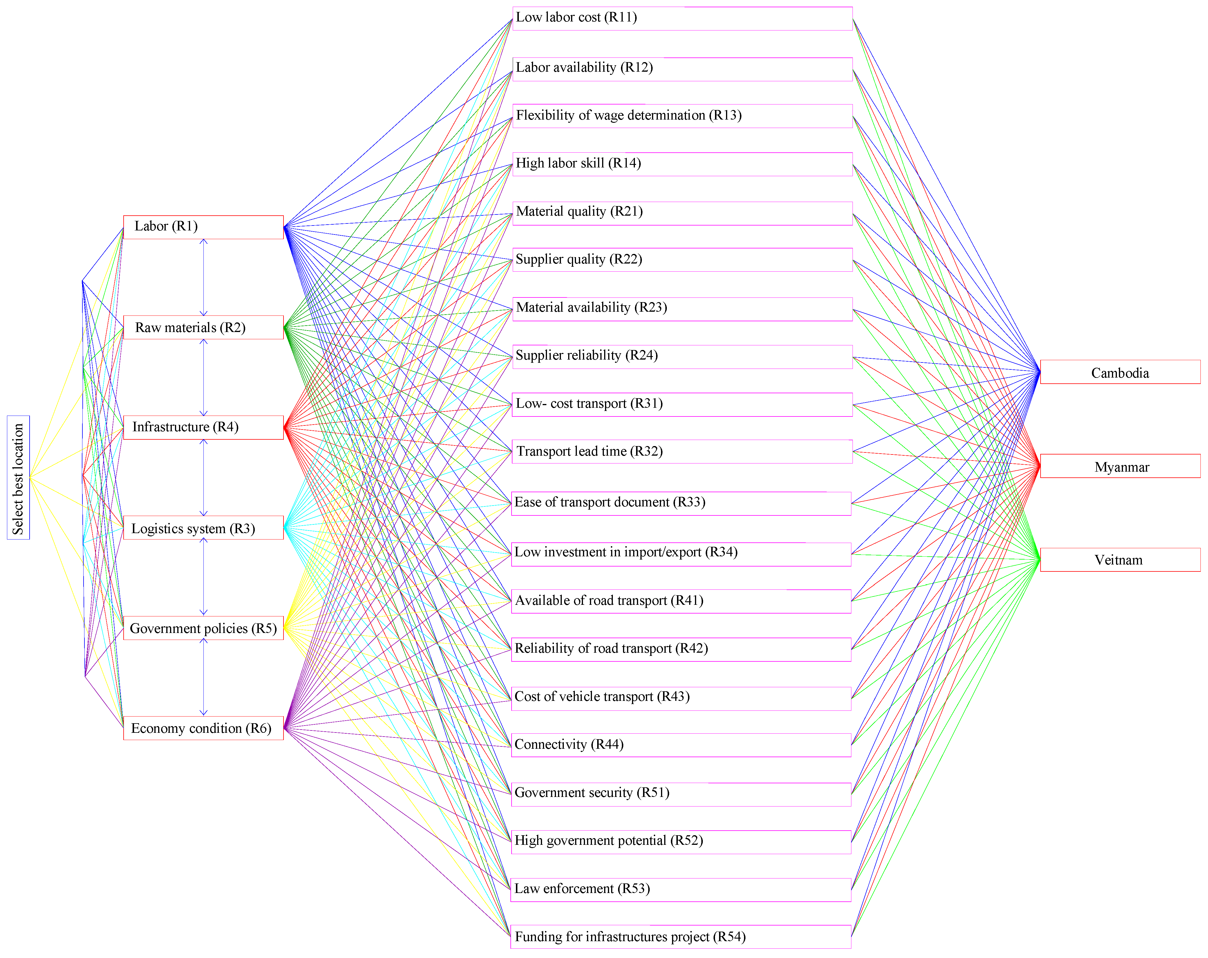 Mathematics | Free Full-Text | Fuzzy Techniques and Adjusted Mixture ...