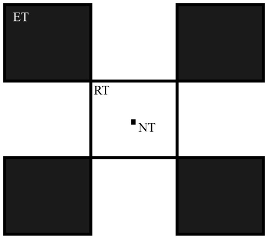 Evaluating Domain Randomization in Deep Reinforcement Learning Locomotion Tasks
