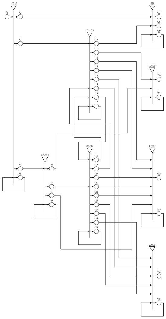 Generalized Net Model of Heavy Oil Products’ Manufacturing in Petroleum ...