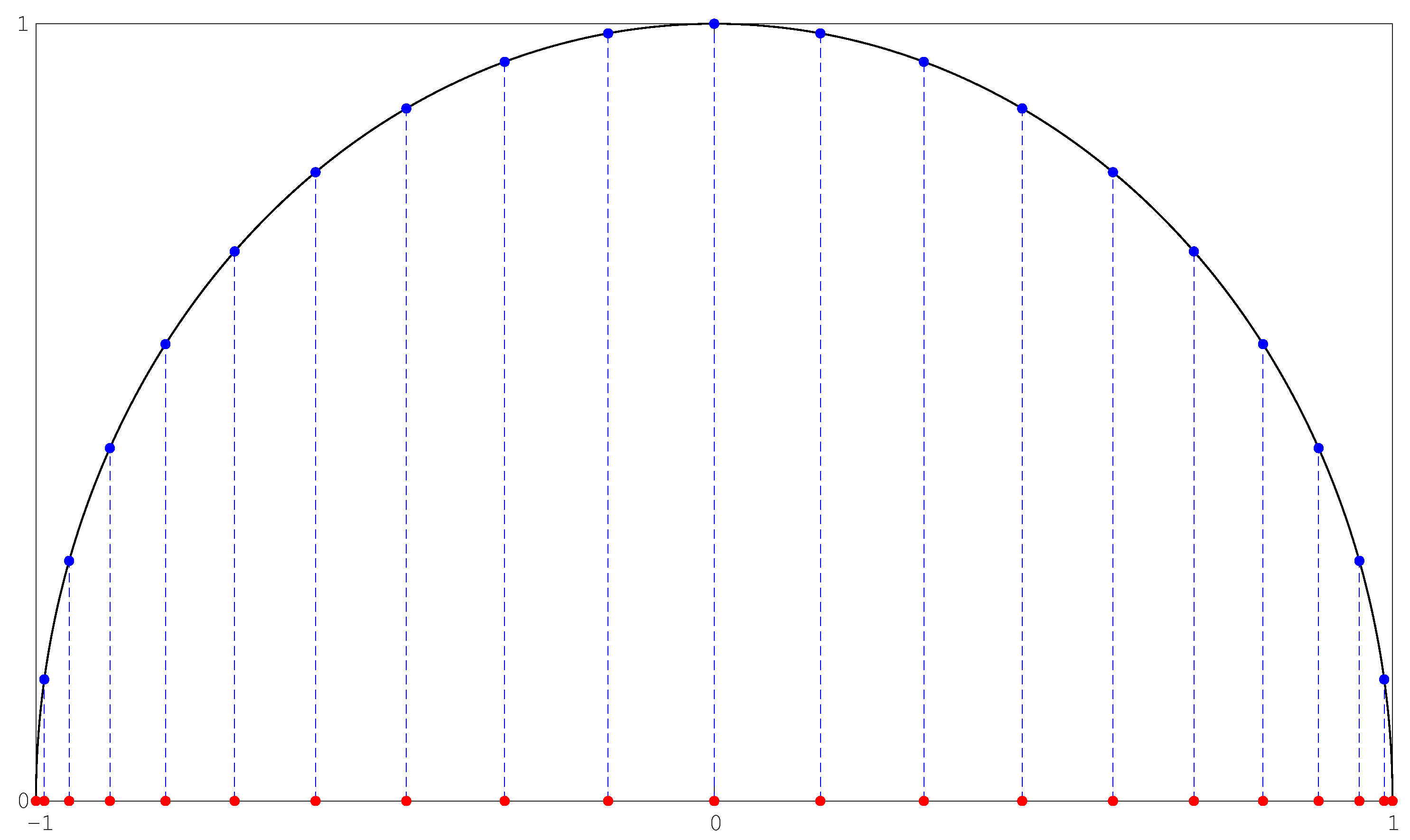 Chebyshev Interpolation Using Almost Equally Spaced Points and Applications in Emission Tomography