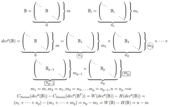 Tomographic Reconstruction: General Approach to Fast Back-Projection ...