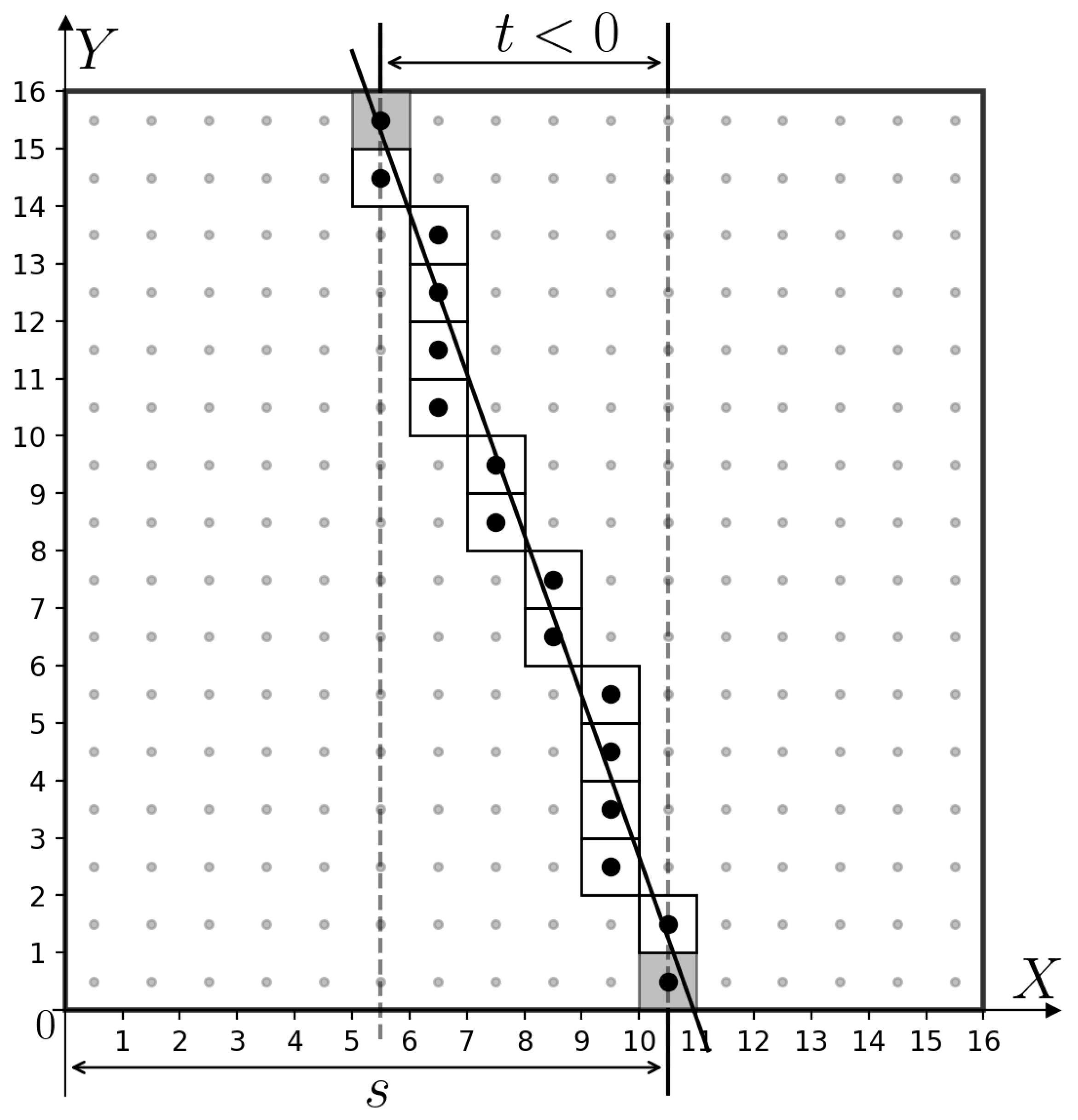 Tomographic Reconstruction: General Approach to Fast Back-Projection Algorithms